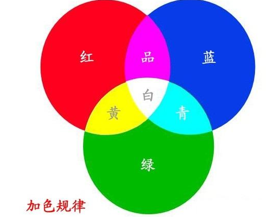 OpenCV--cvScaler颜色赋值_cv::scaler-CSDN博客