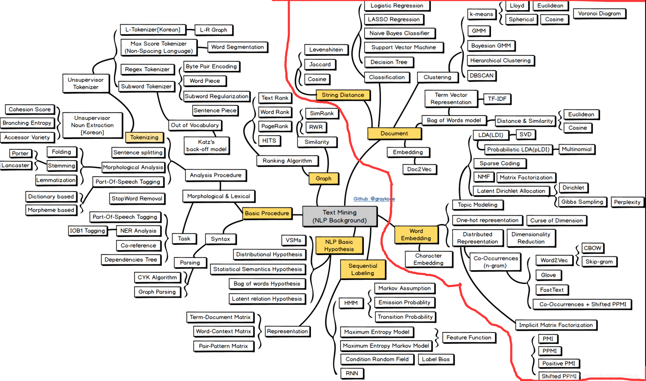 DSSM学习——入门及实验篇-CSDN博客