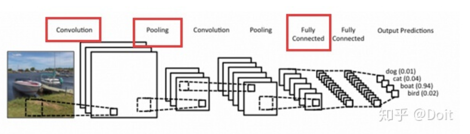 Tensorflow2.0入门教程14：CNN网络基础示例_tensorflow 2.0 简单 cnn 两种-CSDN博客