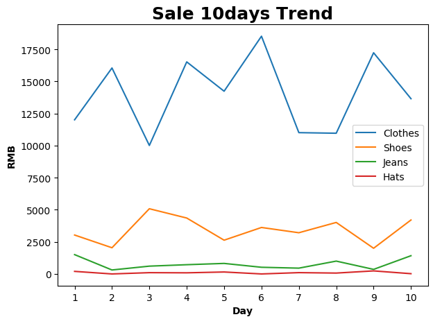 Python日记day18——pandas之excel绘图pandas在excel中画图 Csdn博客
