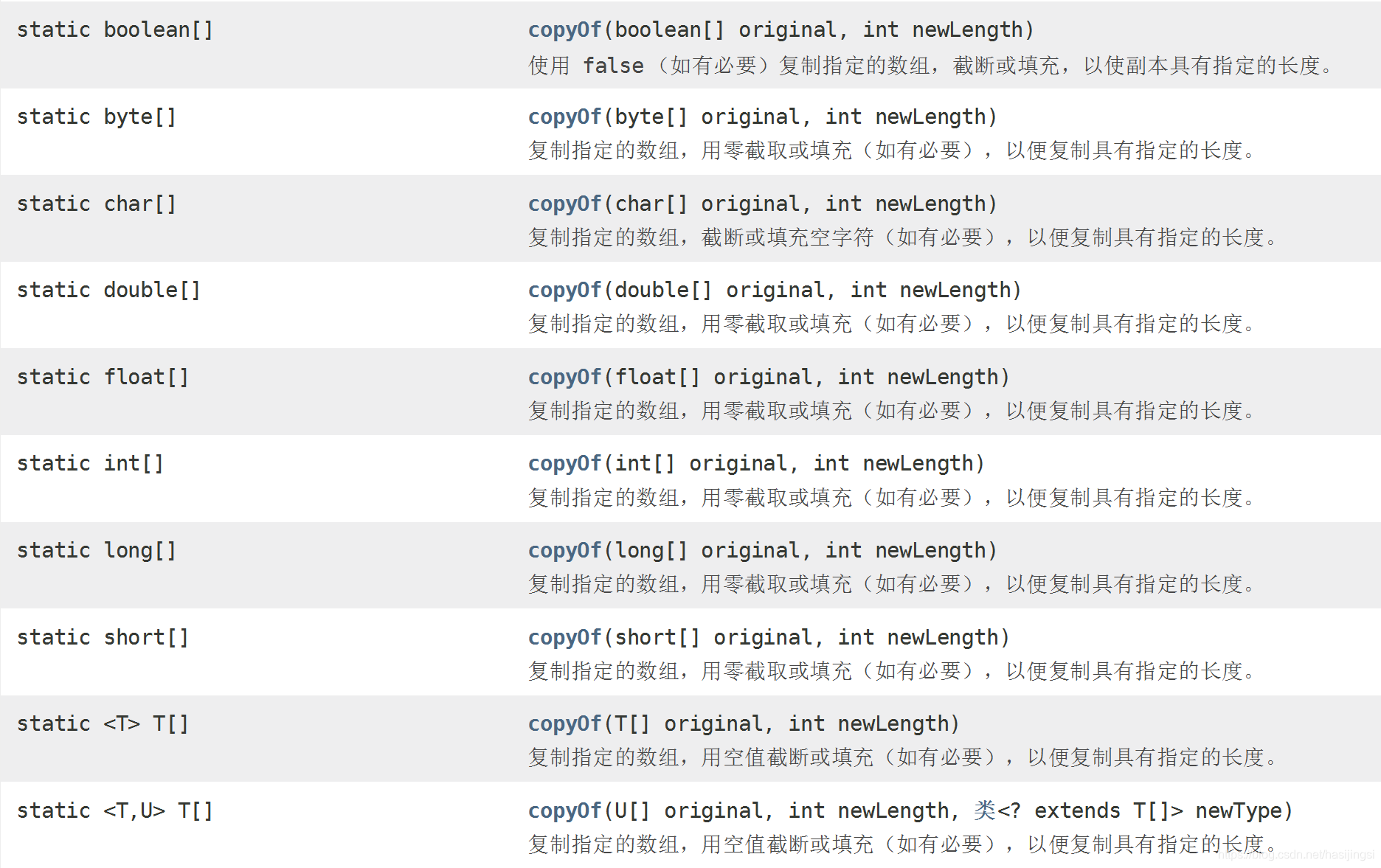 Arrays常用方法笔记整理牛客 Arraysparallelsetall Csdn博客