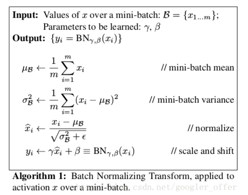 Tensorflow2.0入门教程15：CNN网络添加BN层_dnn算法中可以加入bn层怎么导入-CSDN博客