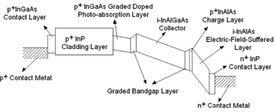 最新成果：UTC-PD模型-CSDN博客