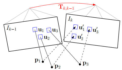 一步步解析SVO代码(三)---位姿估计_svo算法关键帧-CSDN博客