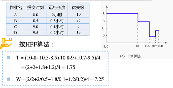 操作系统---(10)作业调度算法示例_作业调度算法实例-CSDN博客