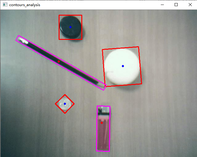【OpenCV】52 二值图像分析—用几何矩计算轮廓中心与横纵比过滤_opencv二值化轮廓提取-CSDN博客