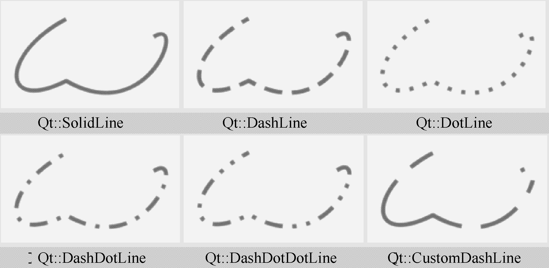 学习QT之QT绘图原理详解_qt绘图函数-CSDN博客