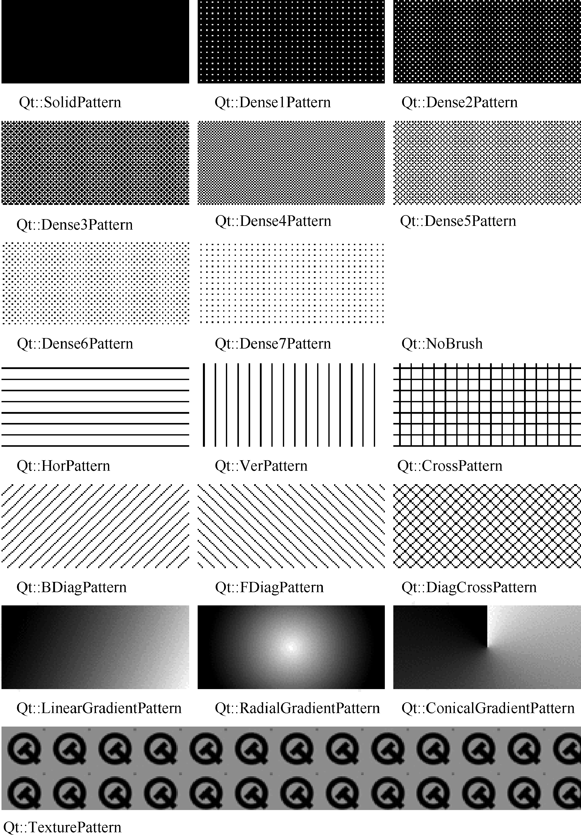 学习QT之QT绘图原理详解_qt绘图函数-CSDN博客