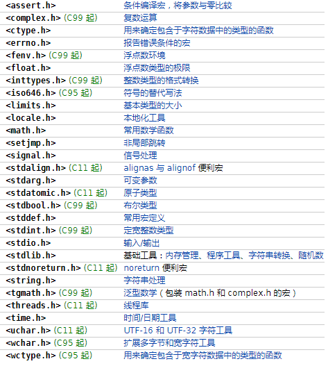C标准库 POSIX库 glibc库有什么关系_c posix library-CSDN博客