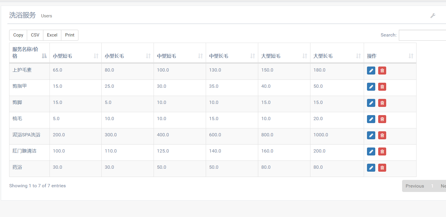 Java毕设——宠物生活馆管理系统ssm框架mysql数据库完美运行java求生之路——从头开始 Csdn博客宠物管理系统 Java Ssm框架