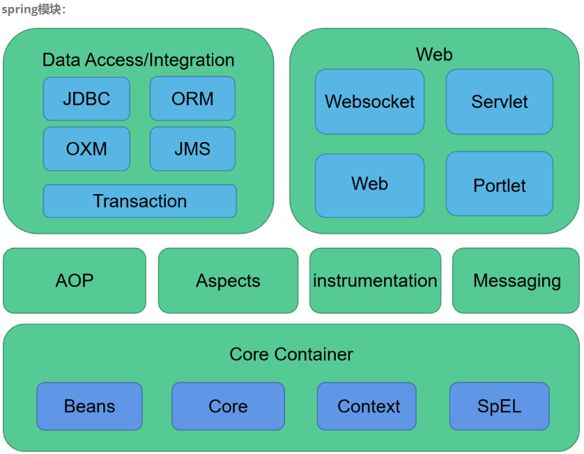 spring学习心得_学习spring感受-CSDN博客