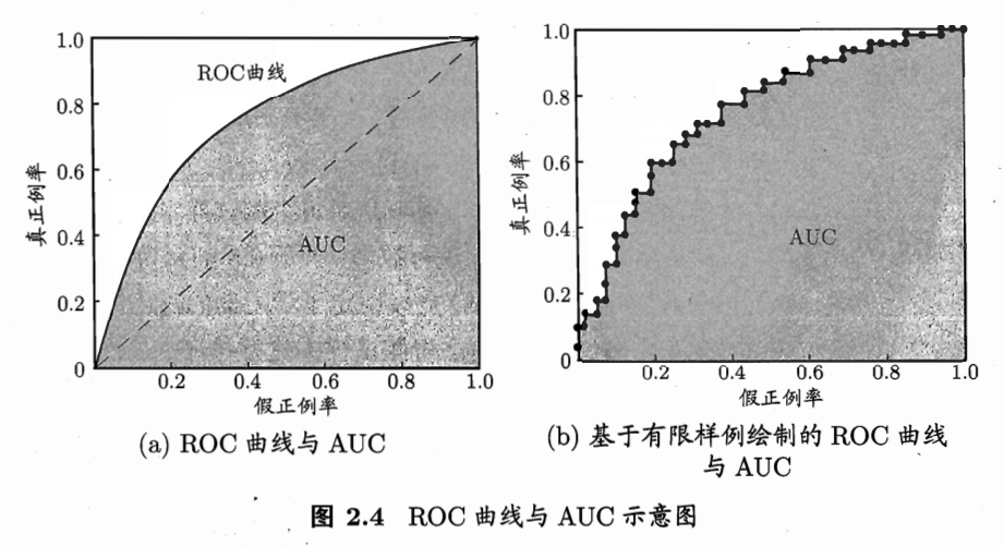 机器学习基础——彻底搞懂Precision\Recall\F1\P-R\ROC_f1曲线-CSDN博客