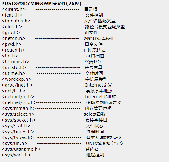 C标准库 POSIX库 glibc库有什么关系_c posix library-CSDN博客