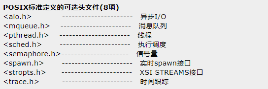 C标准库 Posix库 Glibc库有什么关系c Posix Library Csdn博客 