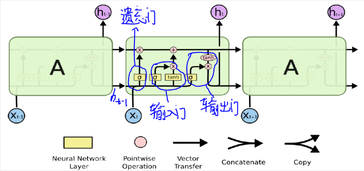 Bilstm维度详解bi Lstm模型参数 Csdn博客