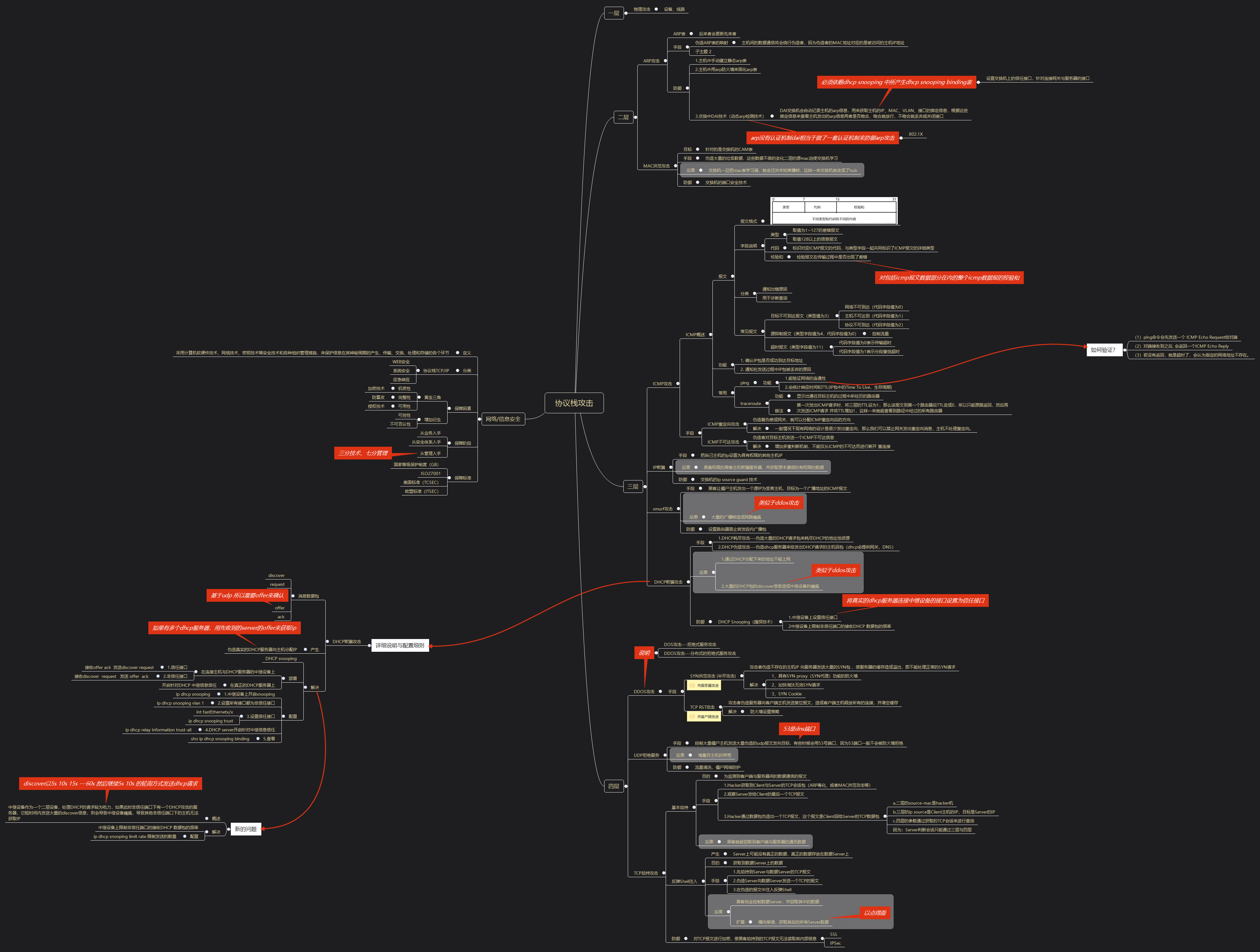 《协议栈攻击》思维导图-CSDN博客