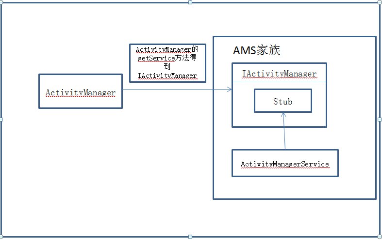 深入理解android Amsandroid Iactivitytaskmanagersingletonget Csdn博客 