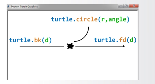 Python程序设计（5）-----turtle库使用_利用turtle库完成以下功能 嵀置颜色为红色 嵀置笔嵃小为25 画一条长嵁为100嵂 ...
