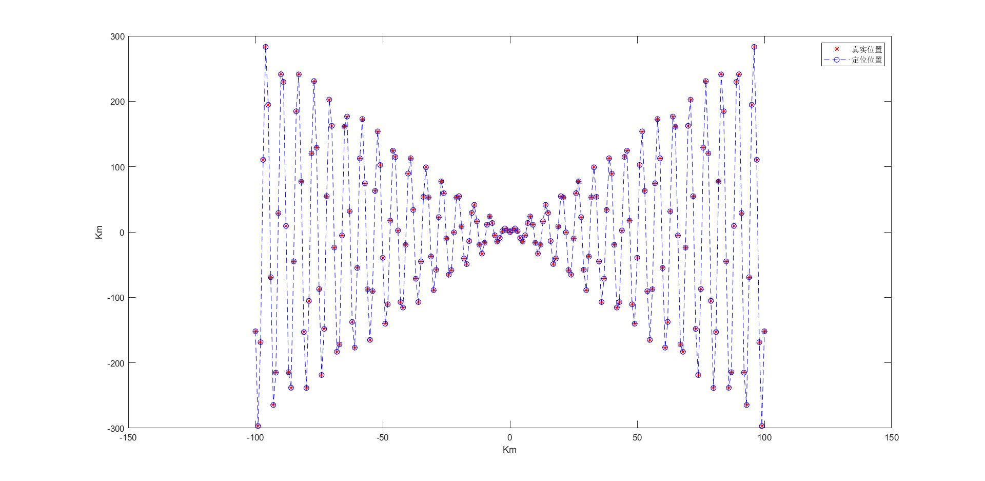 TDOA的Chan算法求解及MATLAB实现_tdoa chan算法_布里啾啾迪布里哆的博客-CSDN博客
