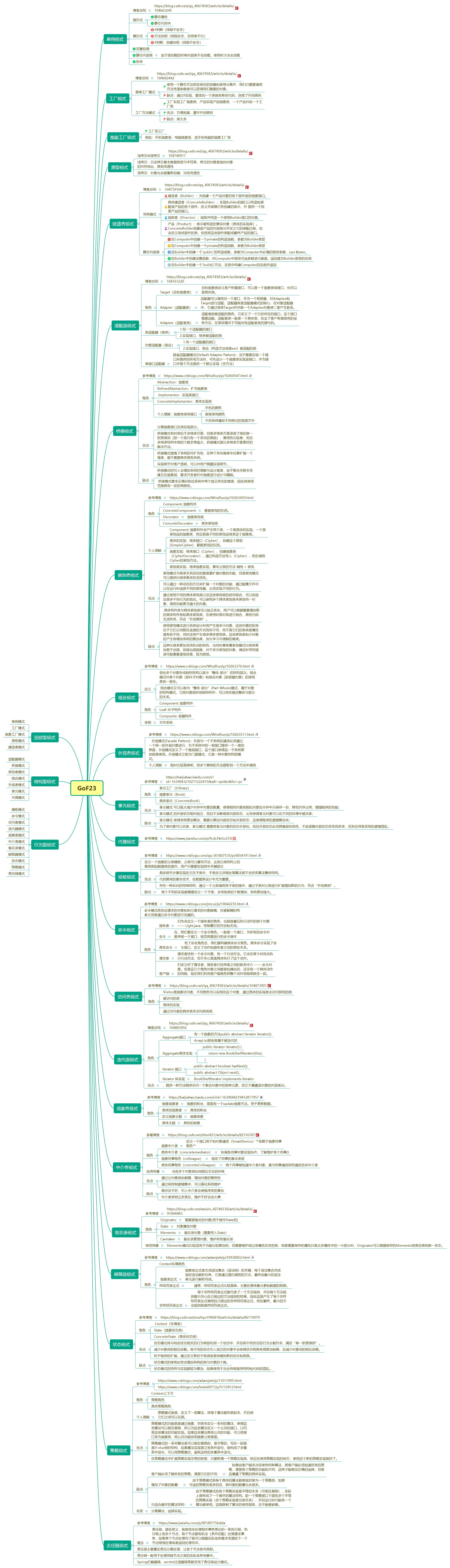 java23种设计模式思维导图总结_设计模式 思维导图 java-CSDN博客