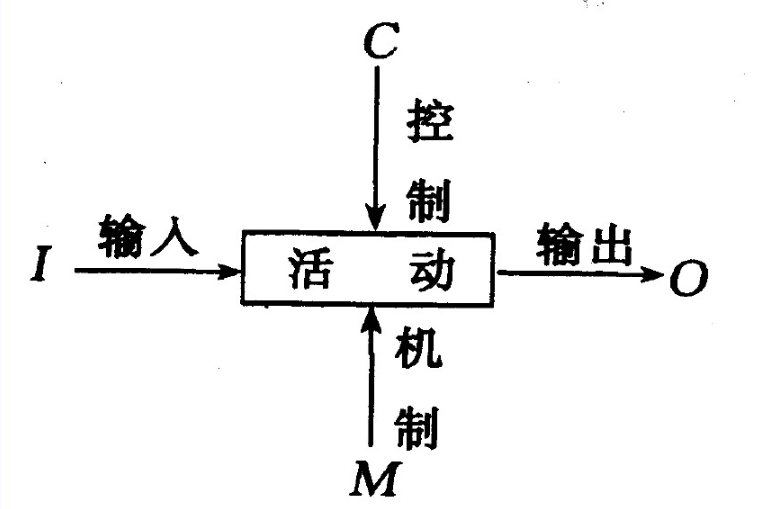 计算机三级数据库考点（二）- 需求分析_data flow数据流在计算机中是什么意思-CSDN博客