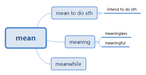 考研词汇精讲笔记_mean comment是恶评的意思吗-CSDN博客