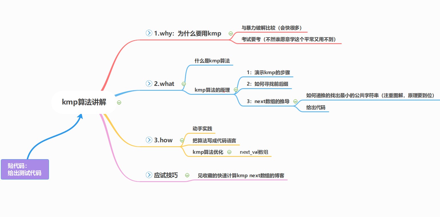 Kmp算法详解（超级详细） Csdn博客 