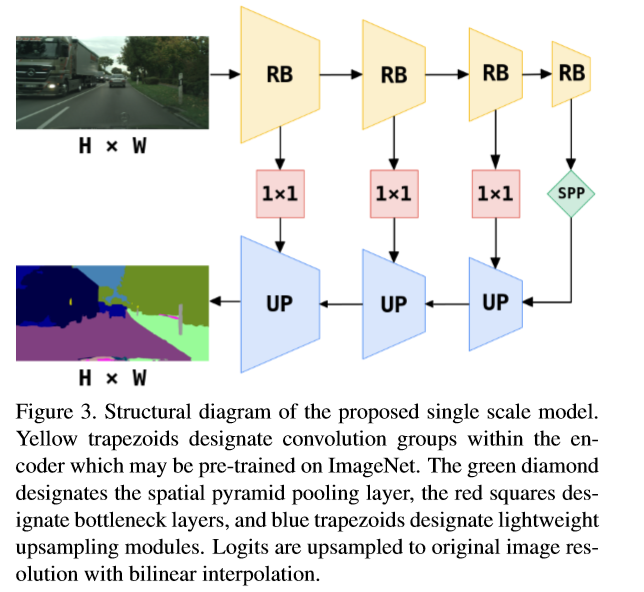 语义分割——swiftnet-CSDN博客