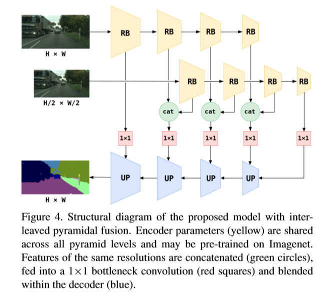 语义分割——swiftnet-CSDN博客