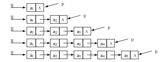 QT-C语言结构体建立单链表_qt struct-CSDN博客