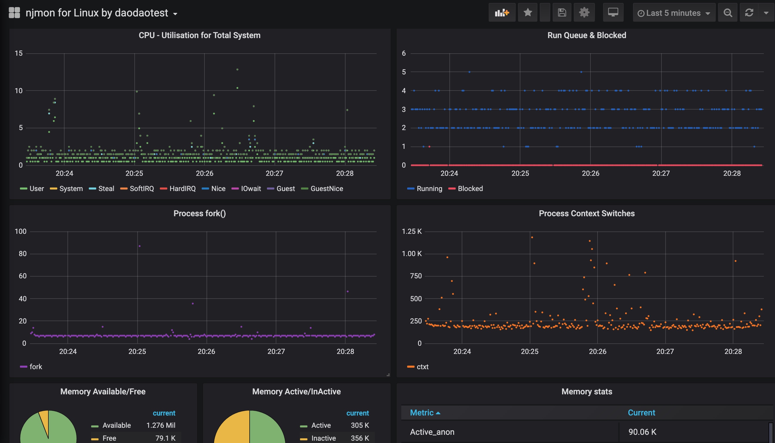 基于 Njmon + InfluxDB + Grafana 实现性能指标实时可视监控_njmon influxdb-CSDN博客
