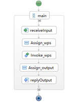 Java调用BPEL工作流方法_java调用某个bpel-CSDN博客