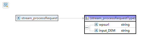 Java调用BPEL工作流方法_java调用某个bpel-CSDN博客