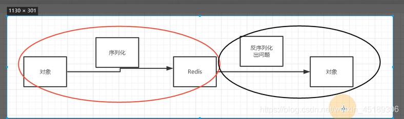 Redis实现json序列化注解crud Gsonjsonredis Csdn博客