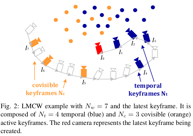 DSM: Direct Sparse Mapping-CSDN博客