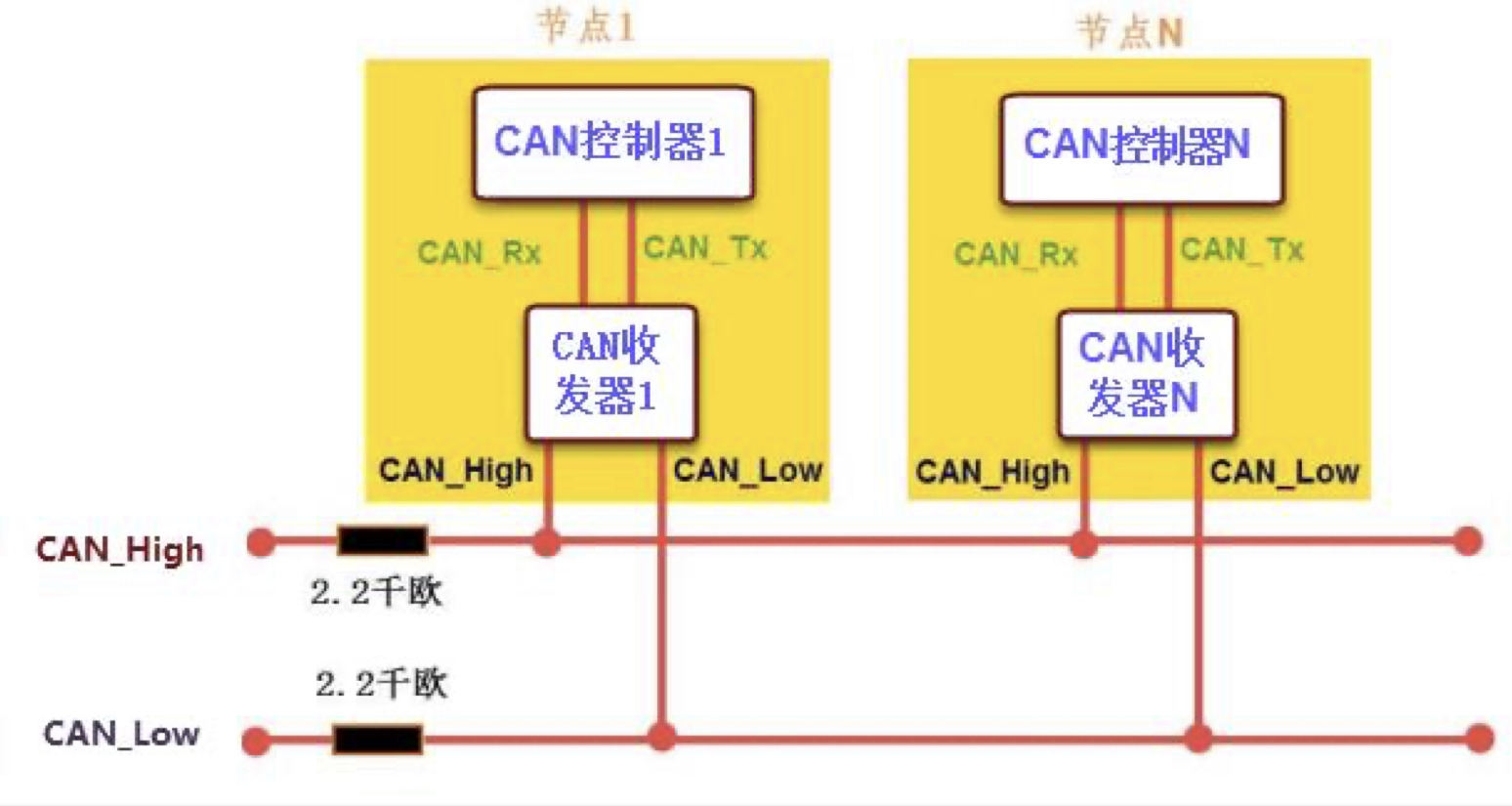 Stm32（hal）——can通信stm32 Hal Can Csdn博客 