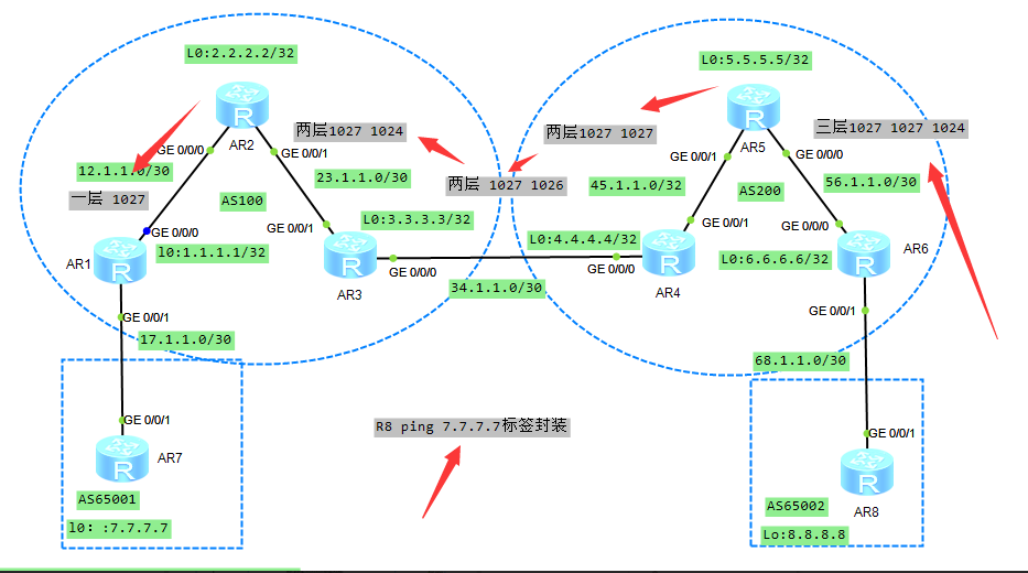 mpls--option-c1方案_optionc1 optionc2-CSDN博客