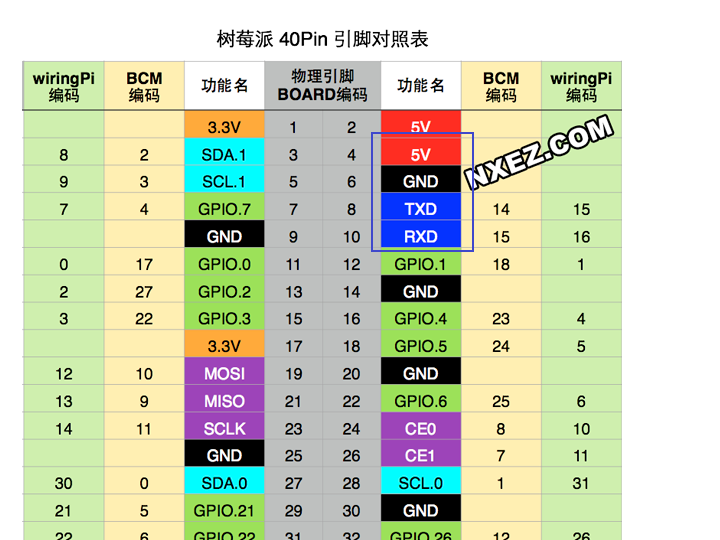 【.NET IoT】把达特甲醛传感器DART WZ-S接到树莓派RaspberryPi 3 b+上_dart wzs-CSDN博客