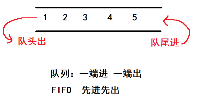 C Stl Deque容器std Dequee的扩容 Csdn博客 