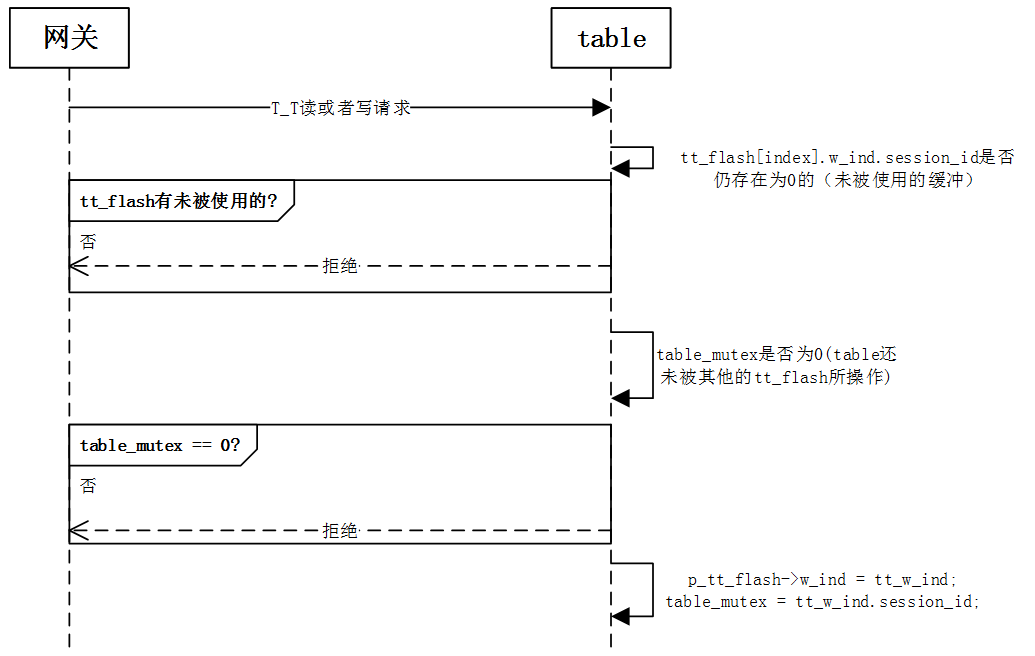 Visio软件方案UML选择_visio mux-CSDN博客