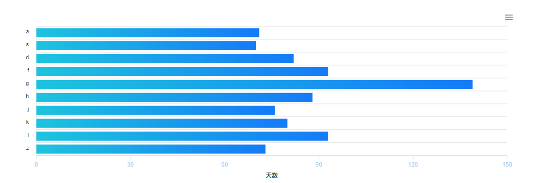 ApexCharts usage example-bar chart with color gradient - Programmer Sought