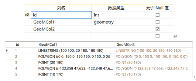 sql server 空间数据（geometry类型）创建、查询、空间分析和计算_sql geometry-CSDN博客