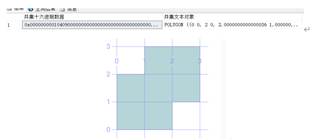 sql server 空间数据（geometry类型）创建、查询、空间分析和计算_sql geometry-CSDN博客