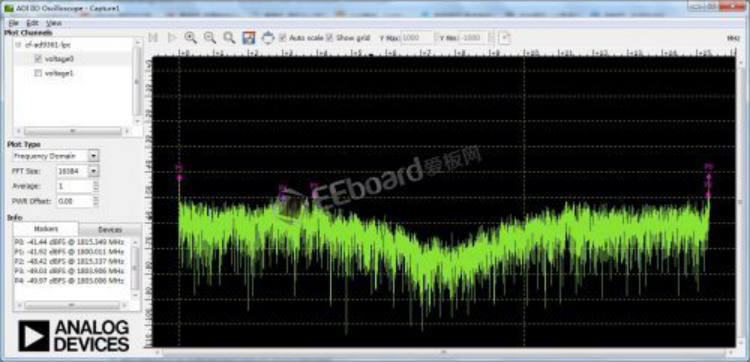 PLUTO SDR入门系列之六：官方软件“IIO Oscilloscope”_adi iio oscilloscope使用手册-CSDN博客