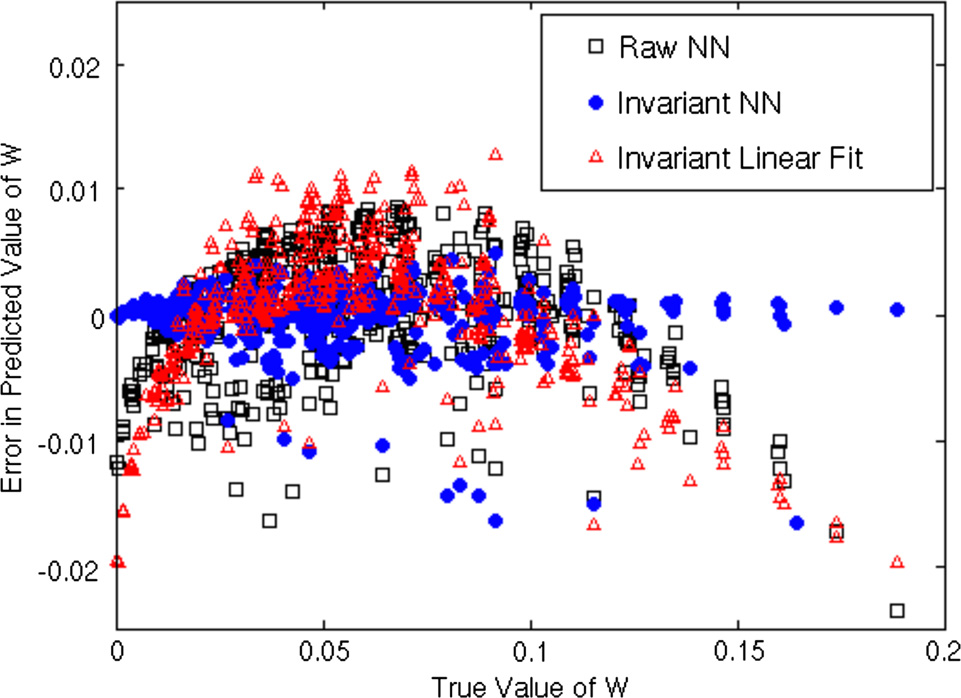 Machine learning strategies for systems with invariance properties( 具有不 ...