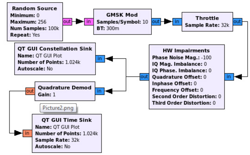 PLUTO SDR入门系列之九：强大的开源软件“gnu radio”_gnu radio中using format cf32-CSDN博客