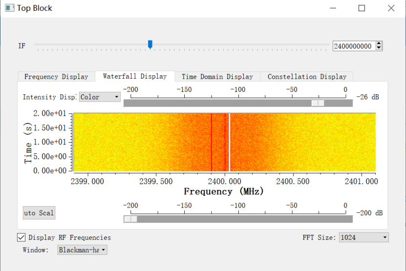 PLUTO SDR入门系列之九：强大的开源软件“gnu radio”_gnu radio中using format cf32-CSDN博客