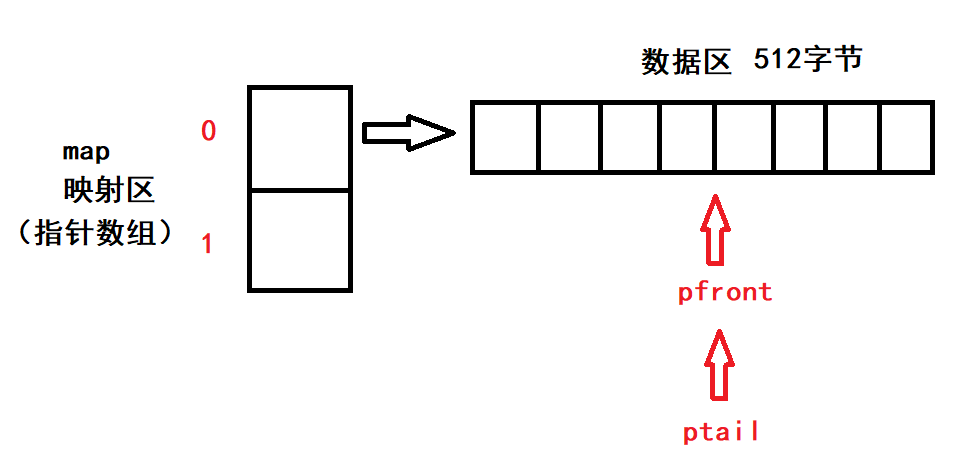 C++ | STL deque容器_std dequee的扩容-CSDN博客