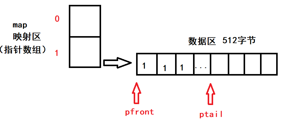 C++ | STL deque容器_std dequee的扩容-CSDN博客
