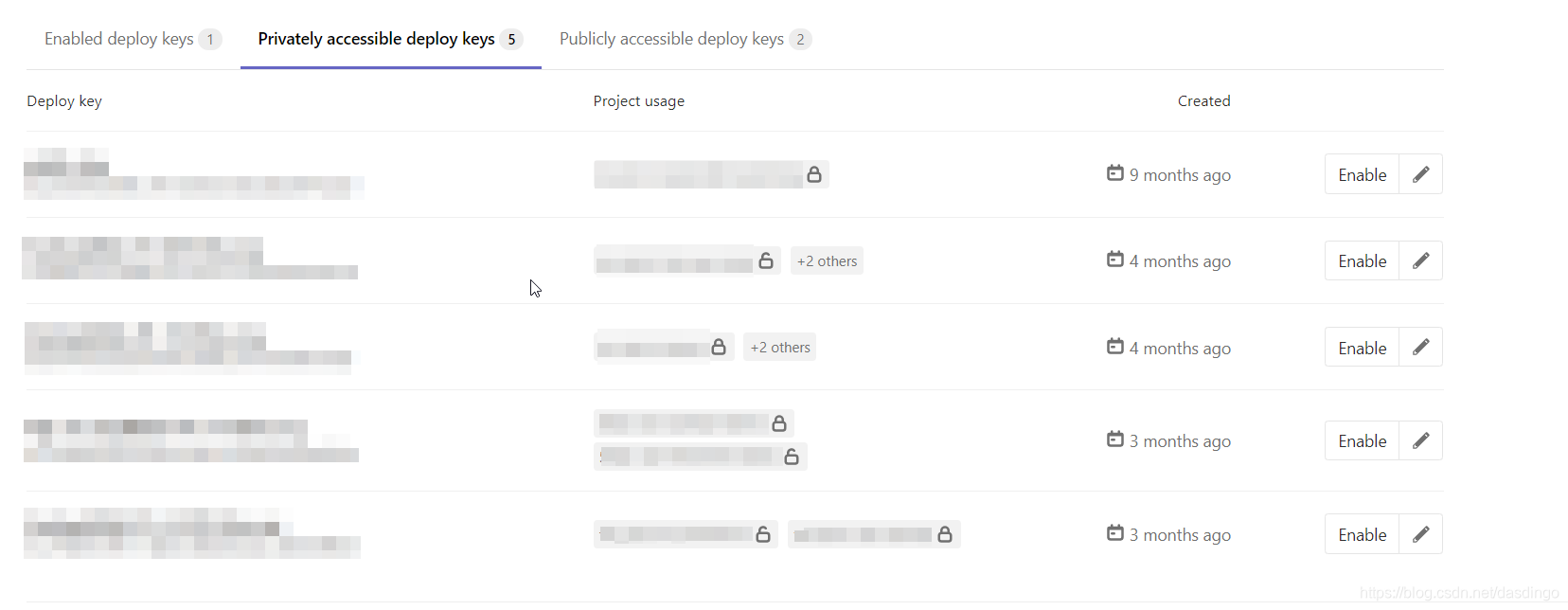 Gitlab 配置服务器 Ssh 权限gitlab的用户的ssh权限 Csdn博客
